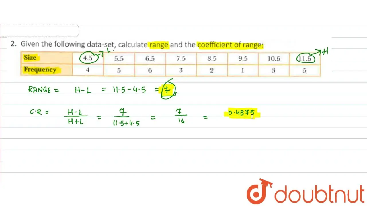 Given the following data-set, calculate range and the coefficient of r