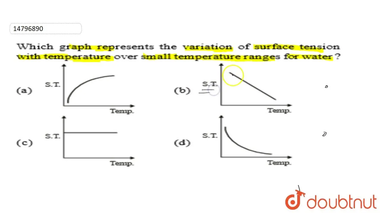 Which graph represents the variation of surface tension with temperatu