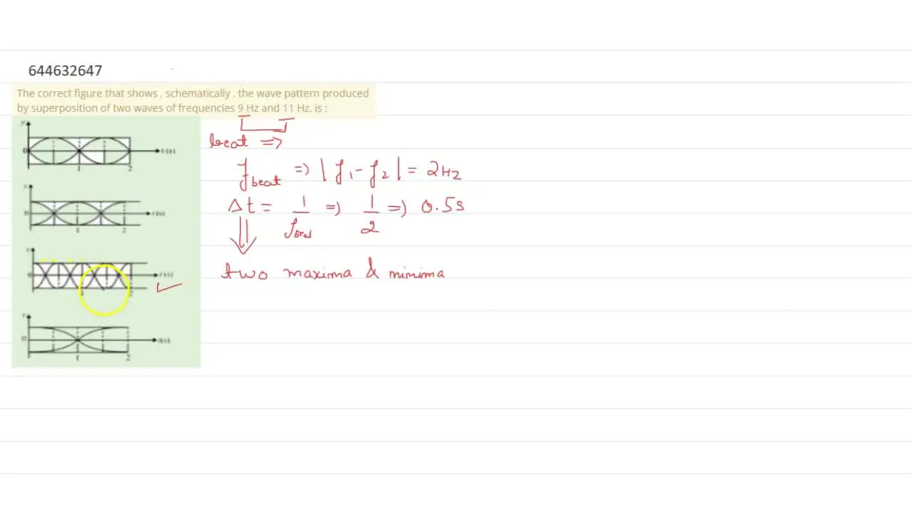 The correct figure that shows , schematically , the wave pattern produ