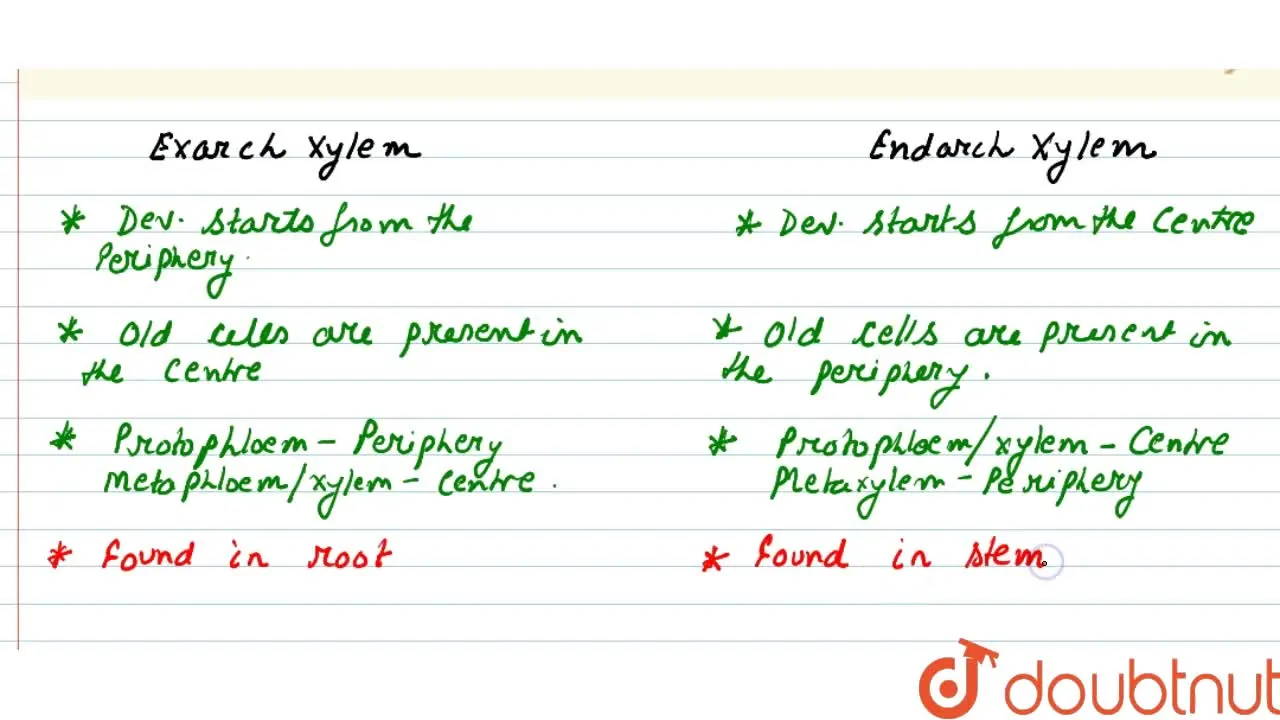 [Assamese Solution] How are exarch and endarch conditions different an