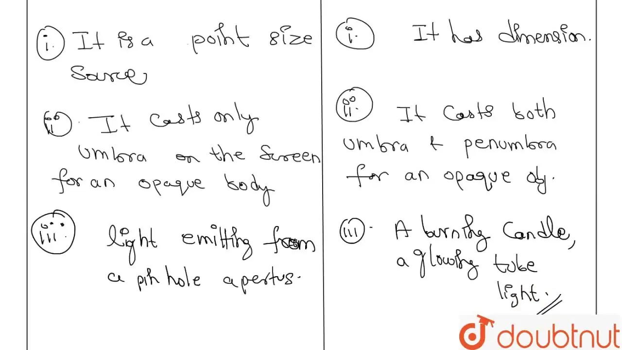 List out the difference between a point source and an extended source