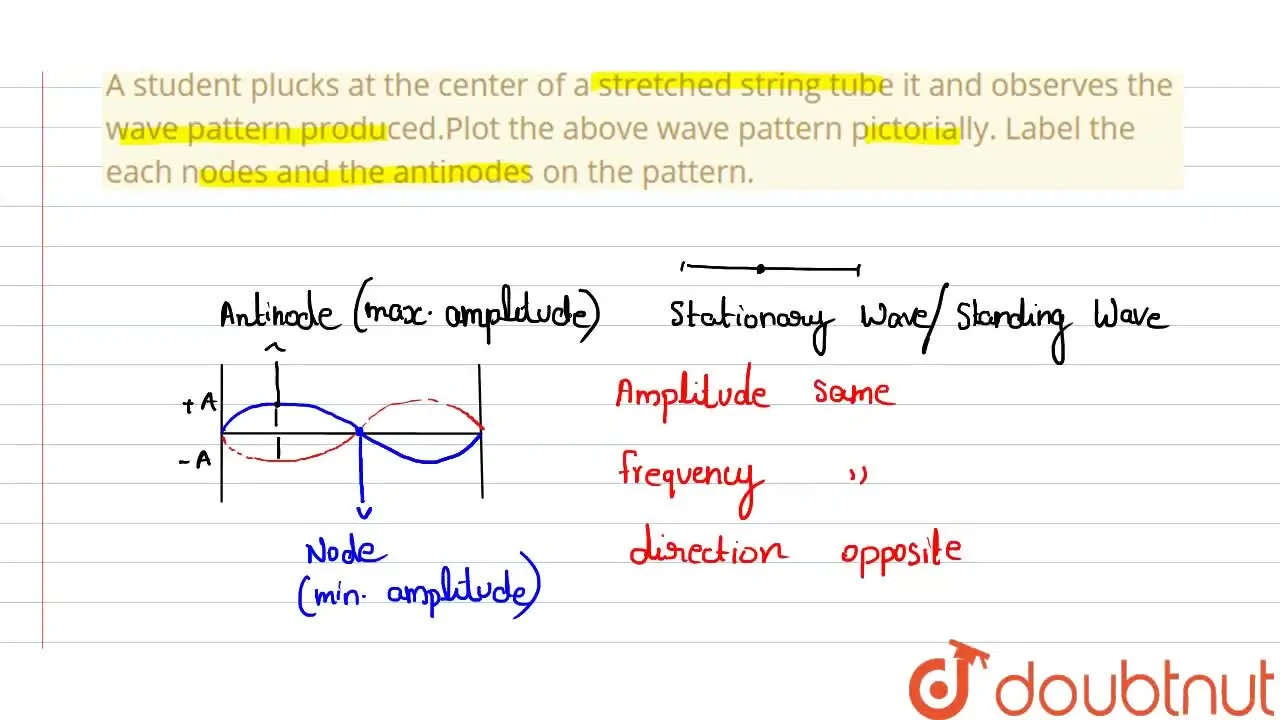 [Malayalam] A student plucks at the center of a stretched string tube