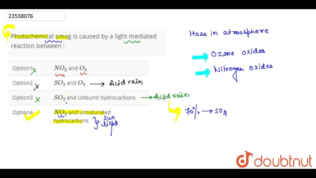 Photochemical smog is caused by a light mediated reaction between