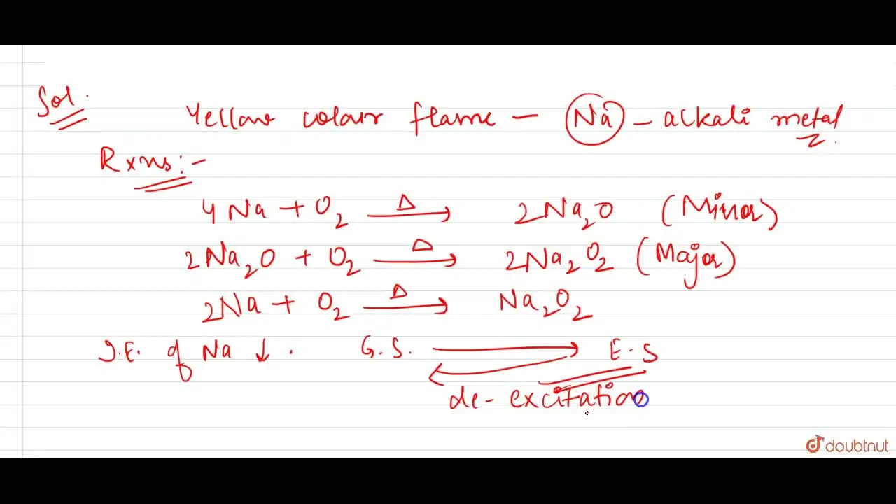 Schematic Diagram Of Group 1 Anions Alkali Metals Group Numb