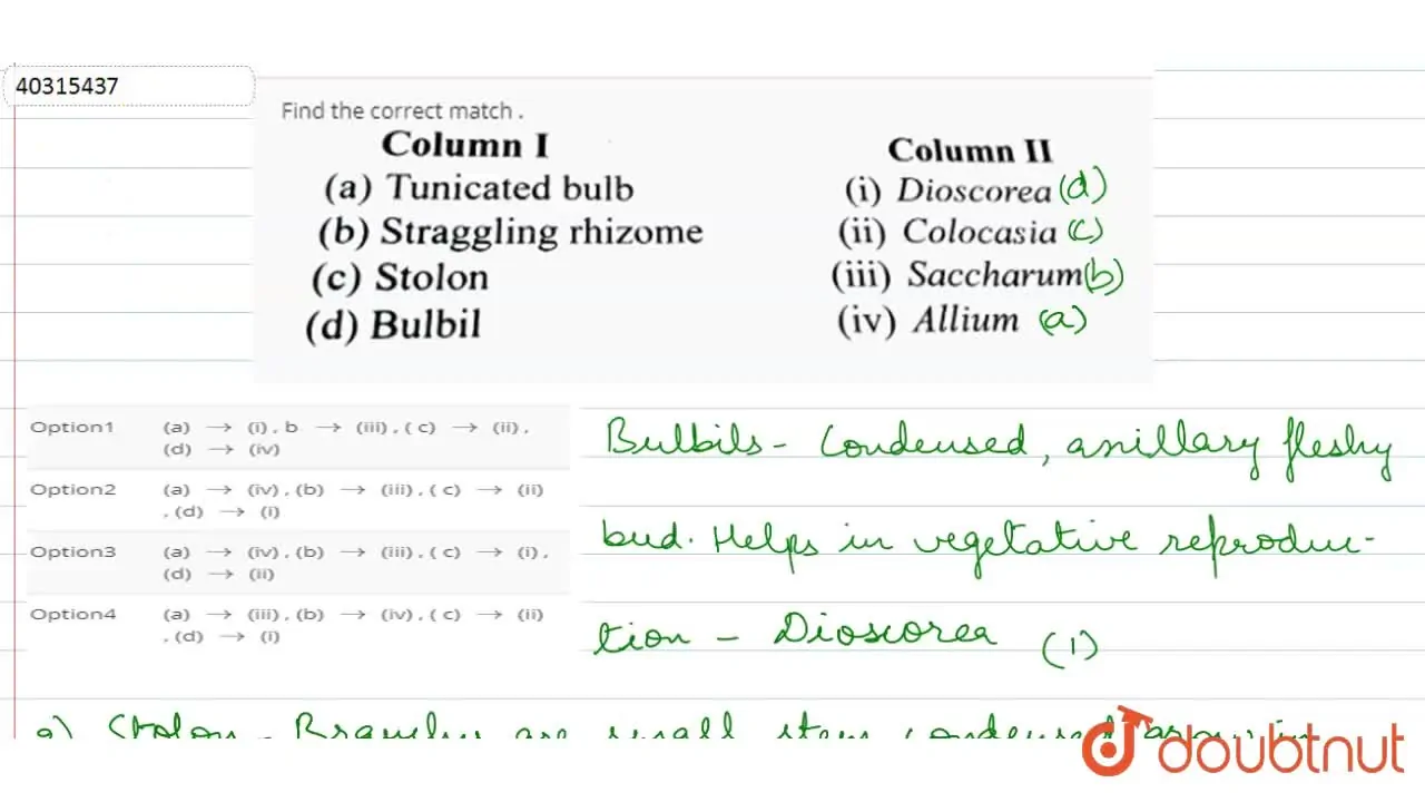 (a) to (iv) , (b) to (iii) , ( c) to (i) , (d) to (ii)