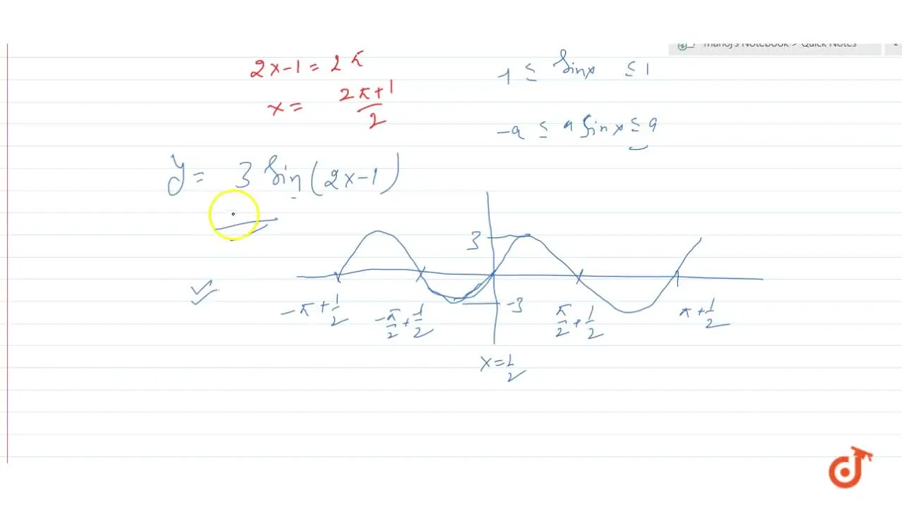 sketch the graph of y =3 sin(2x-1)