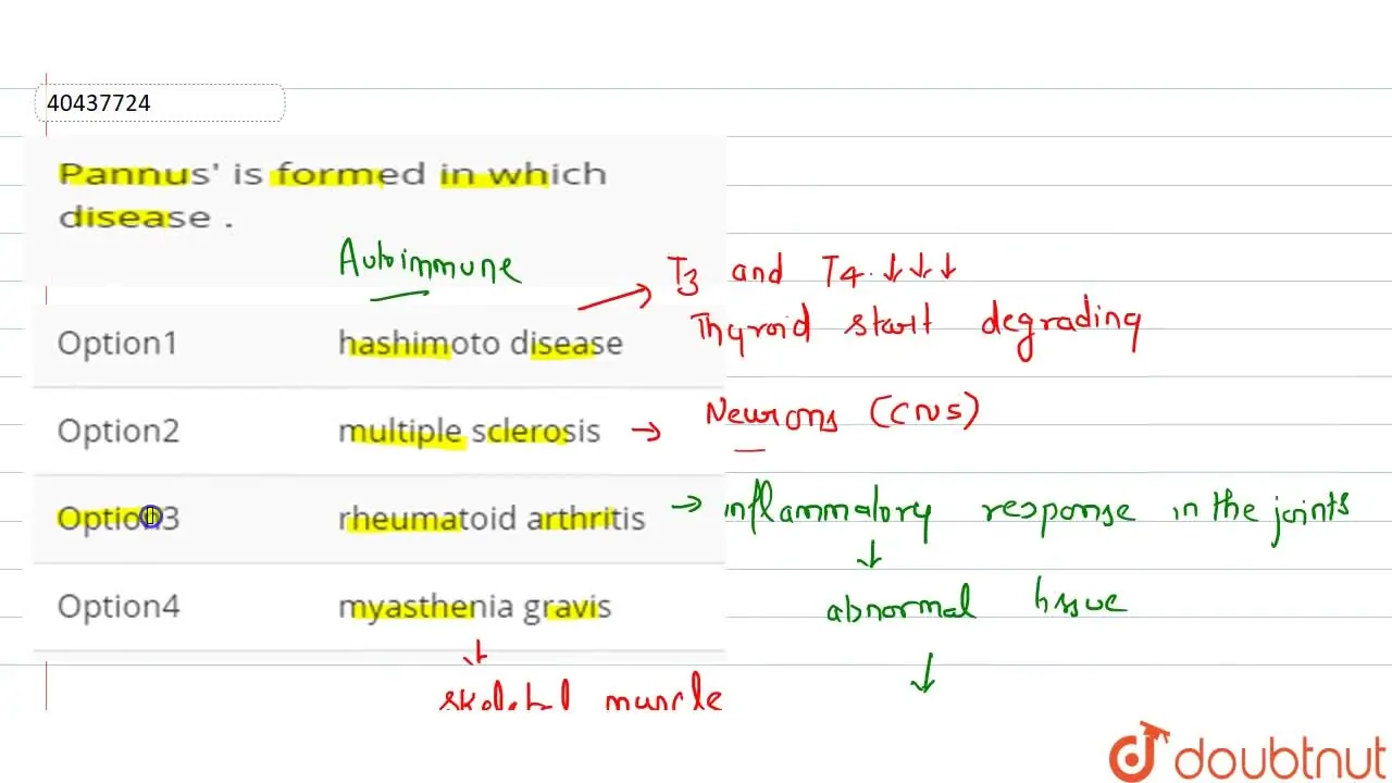 Pannus' is formed in which disease