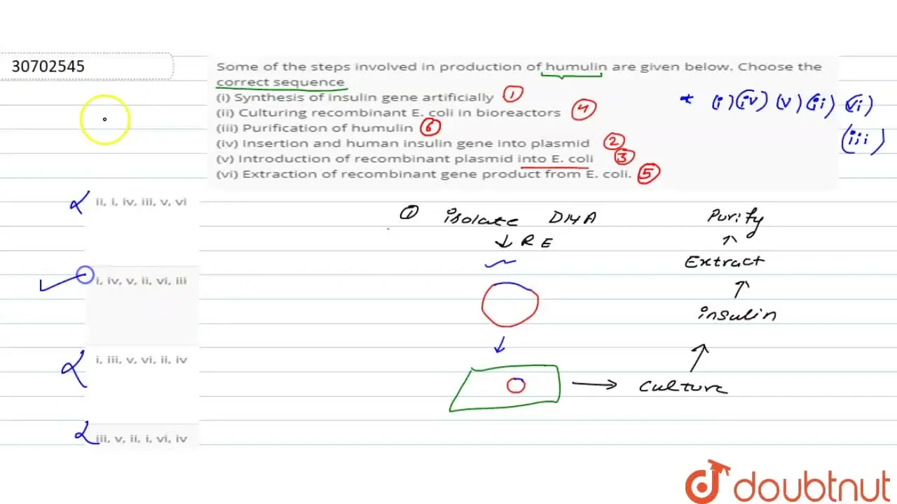 Some of the steps involved in production of humulin are given below. C