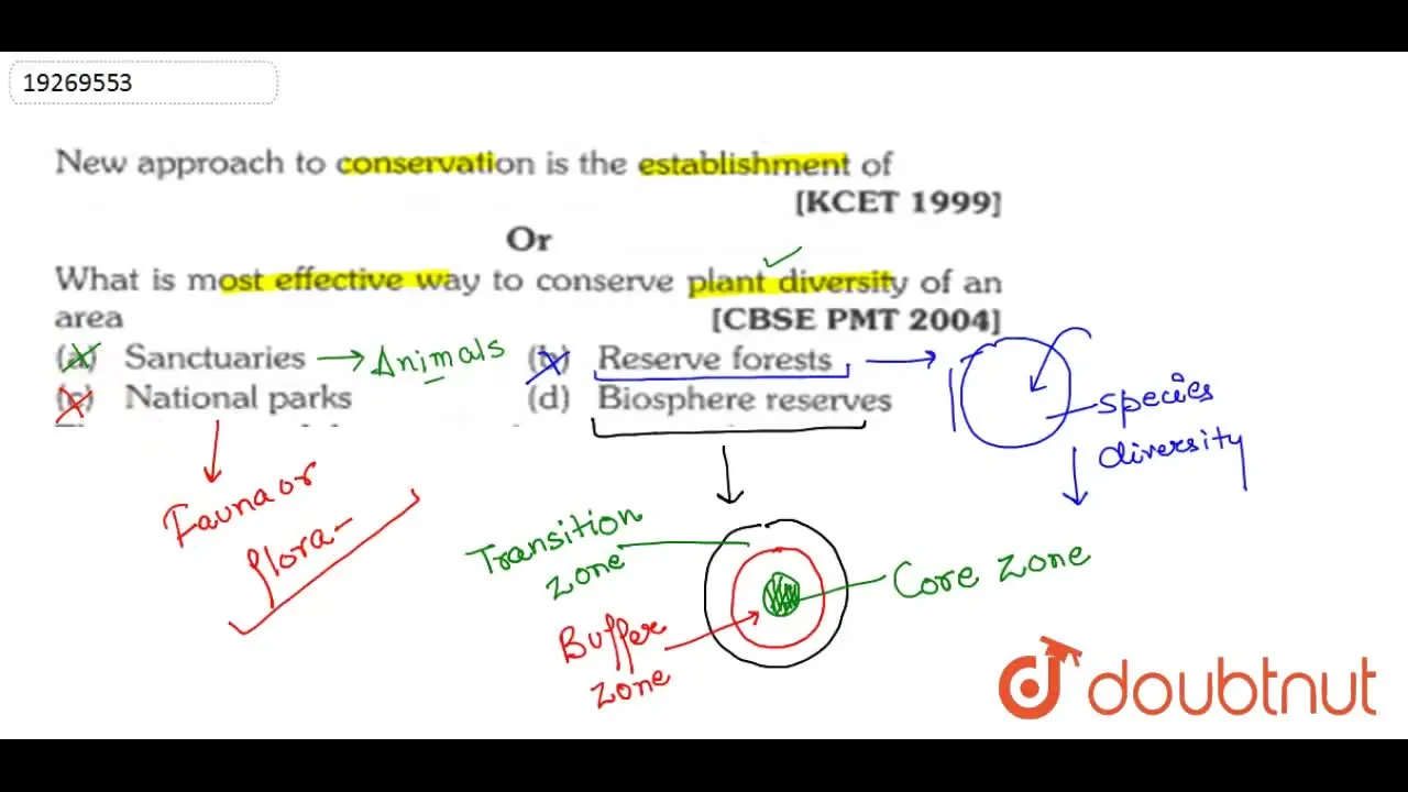 New approach to conservation is the establishment of Or What is m