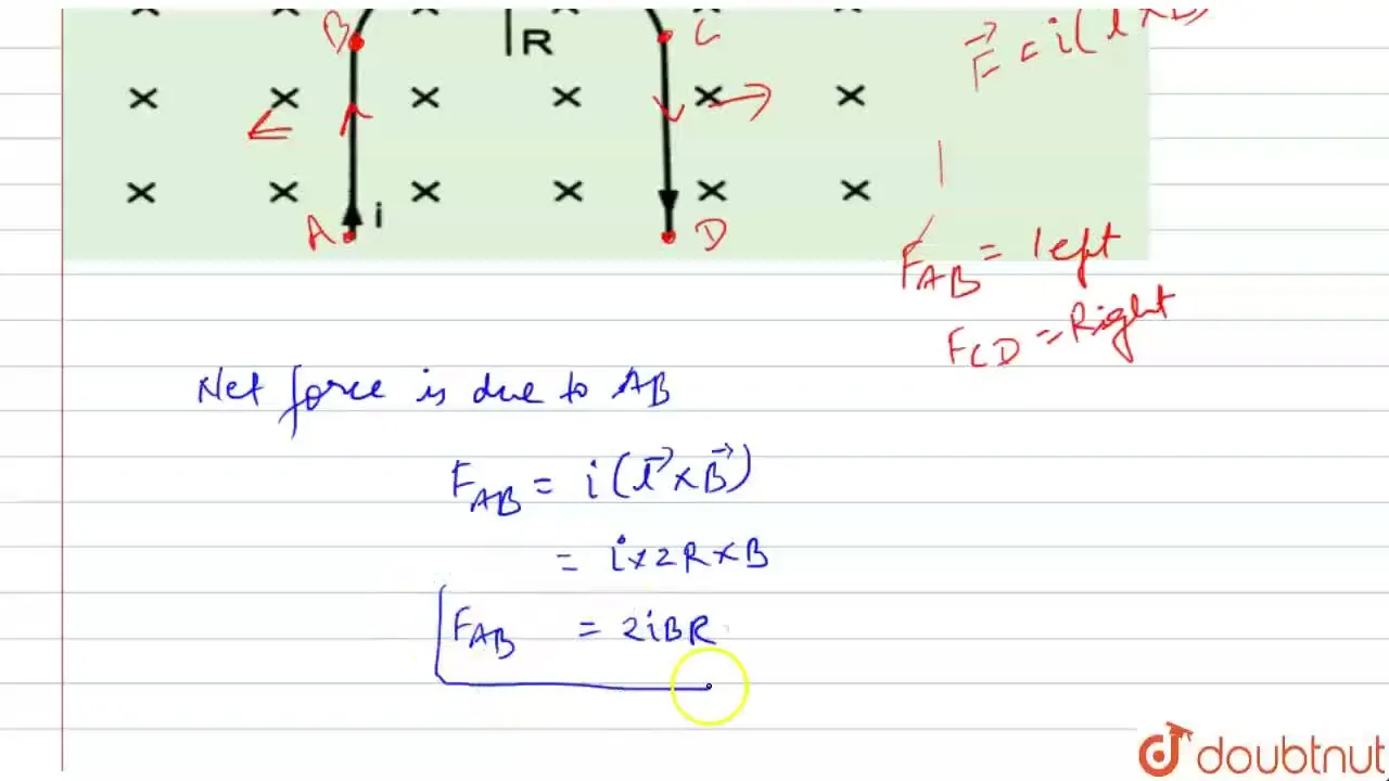 A rigid wire consists of a semicircular portion of radius R and two s