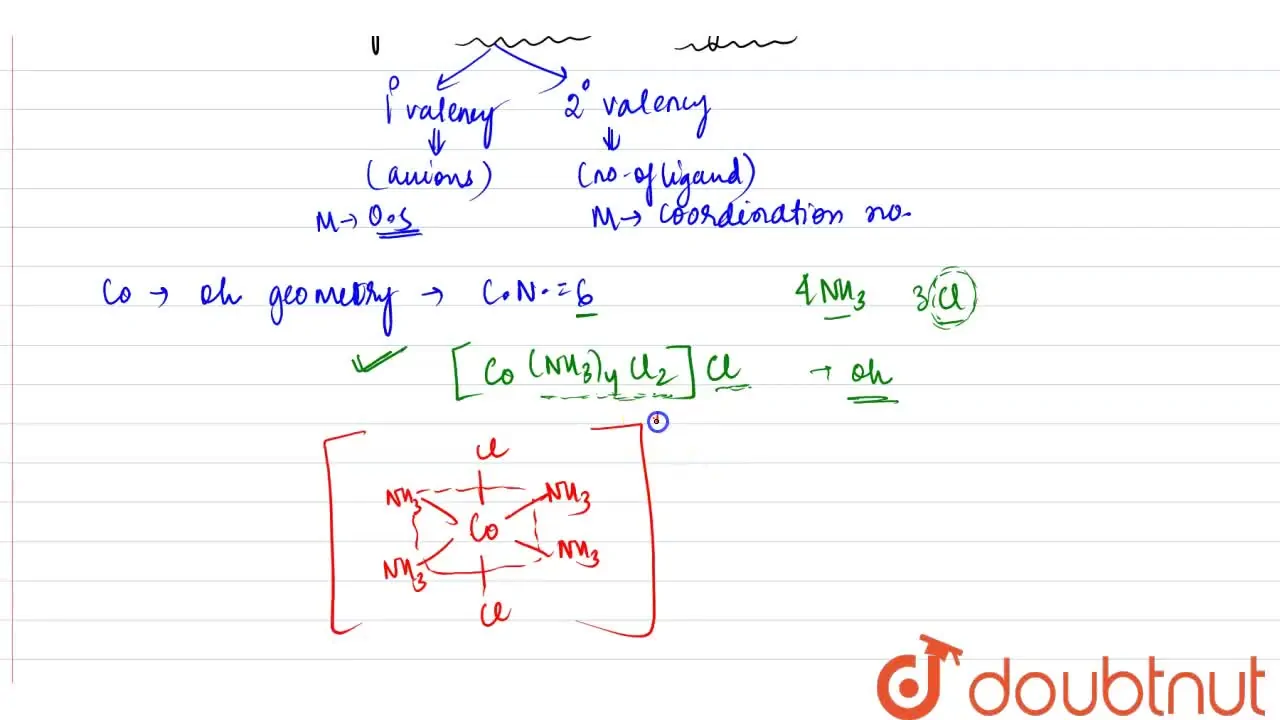 [Odia] Explain the structure of CoCl3.4NH3 on the basis of Werner's th