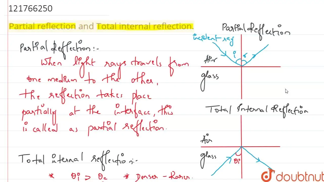 [Tamil] Partial reflection and Total internal reflection.