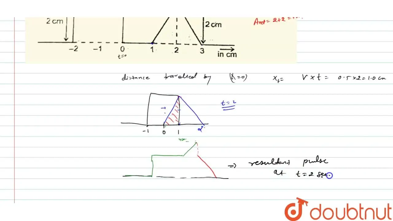 Figure shows a rectangular pulse and triangular pulse approaching towa
