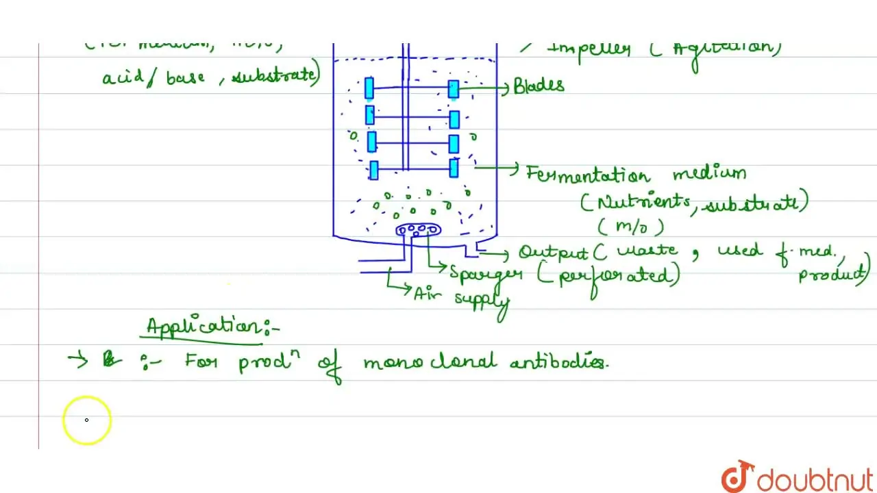 Draw a labelled sketch of sparged -stirred -tank bioreactor. Write its