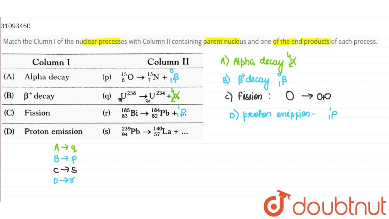 Match the Clumn I of the nuclear processes with Column II containing p