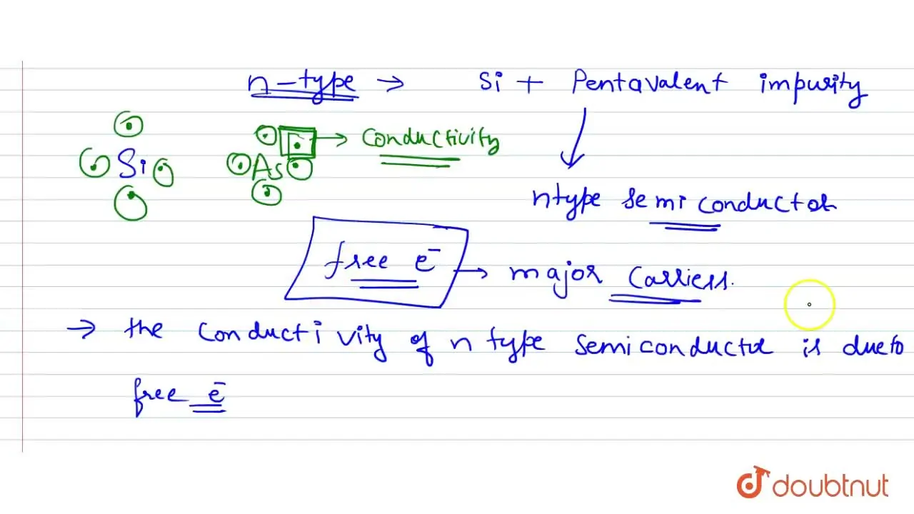 Explain the conductivity of n-type semi-conductors.