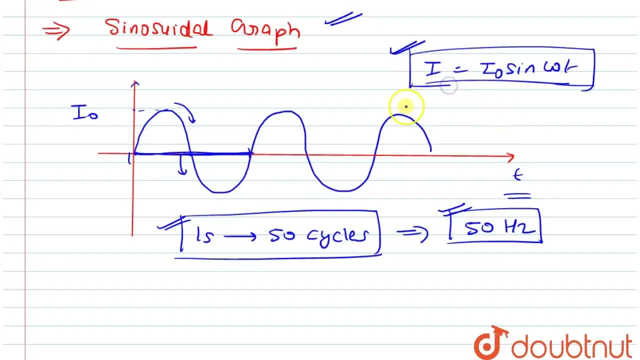 Show graphically variation of AC with time. Explain the nature of the