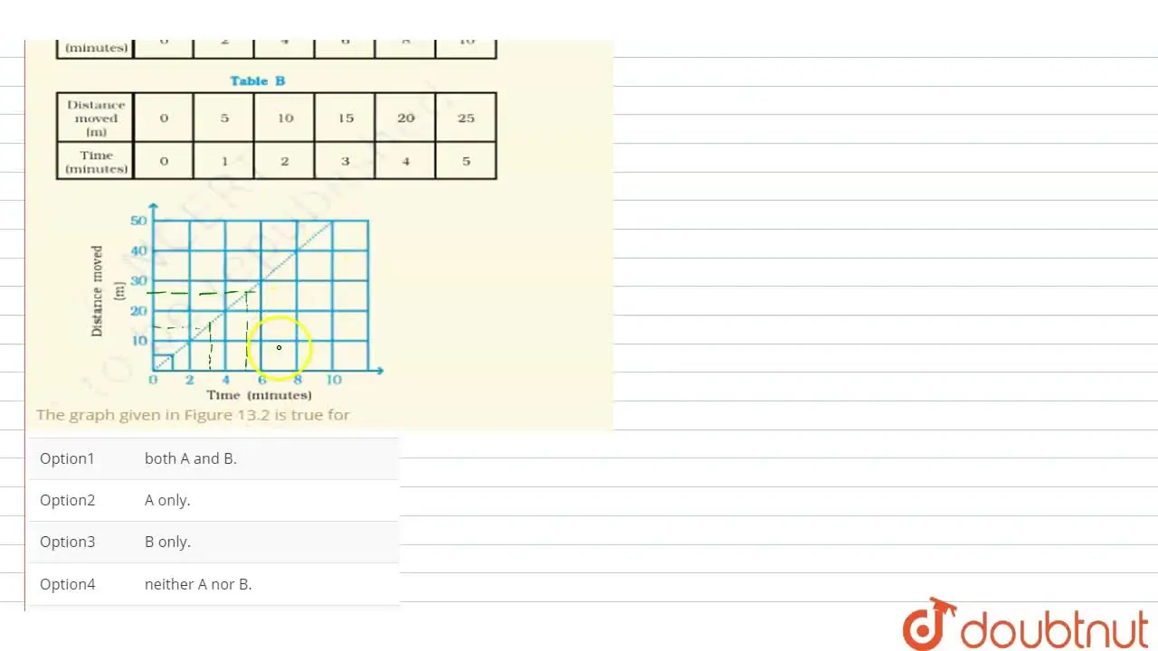 Two students were asked to plot a distance-time graph for the motion d