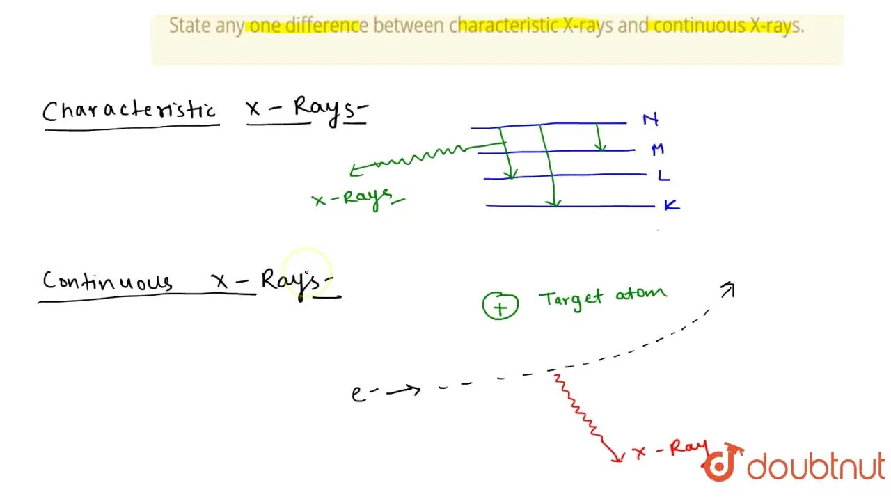 State any one difference between characteristic X-rays and continuous