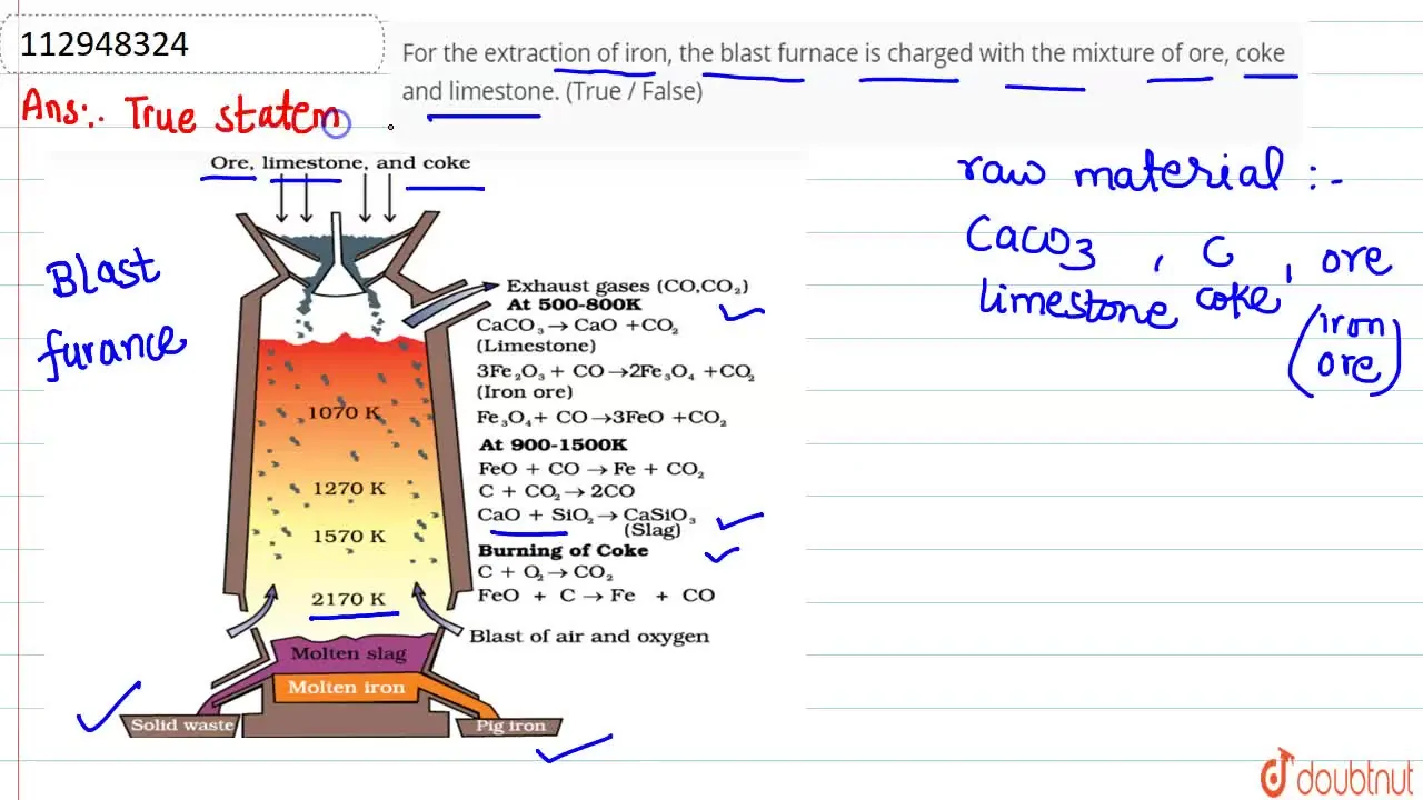 For the extraction of iron, the blast furnace is charged with the mixt