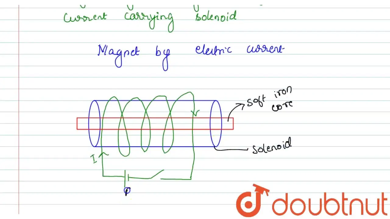 What is an electromagnet ? Draw a circuit diagram to show how a soft-