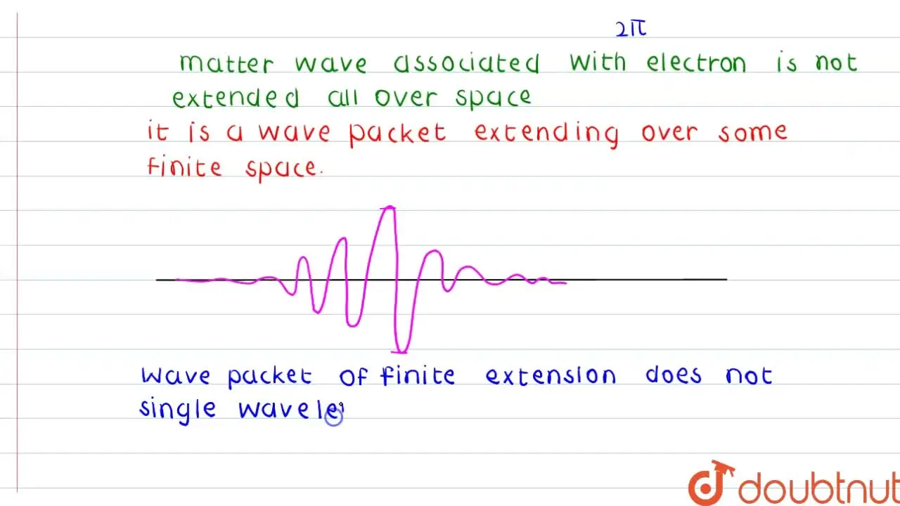 [Gujrati] What is wave packet?Explain by using necessary diagram.