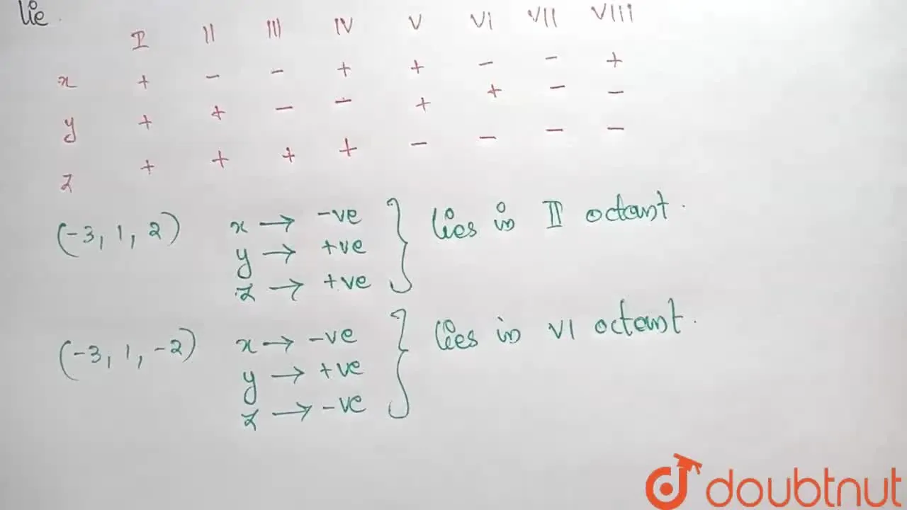 [Malayalam] Find the octant in which the points (-3,1,2) and (-3,1,-2)
