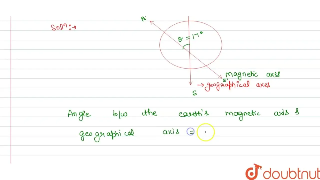 The angle between the earths's magnetic and the earts's geographic axi