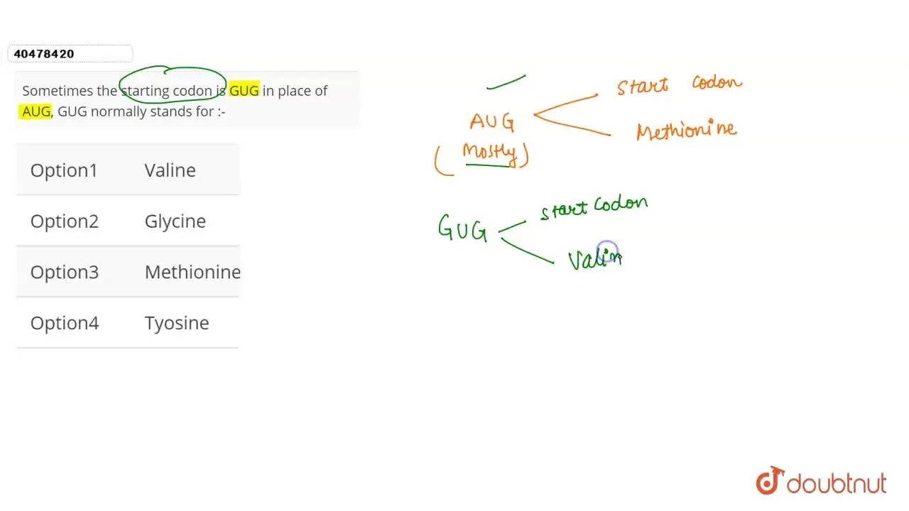 Sometimes the starting codon is GUG in place of AUG, GUG normally stan