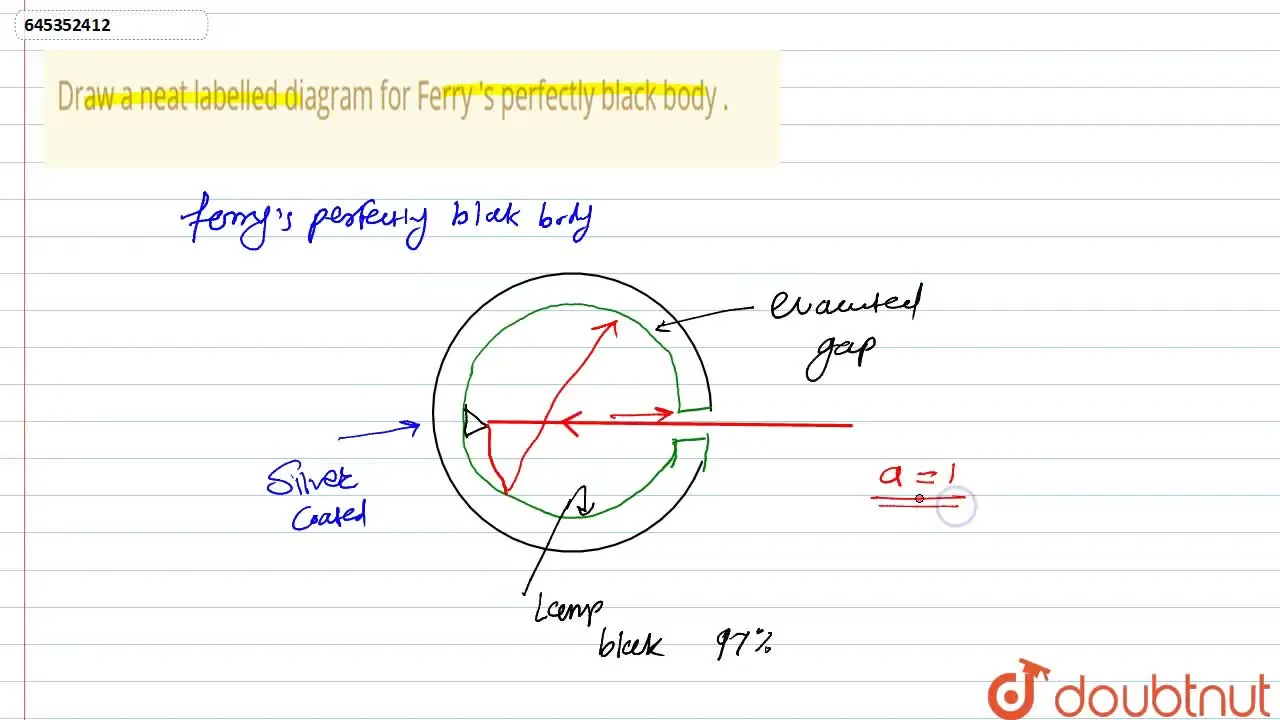 [Marathi] Draw a neat labelled diagram for Ferry 's perfectly black bo