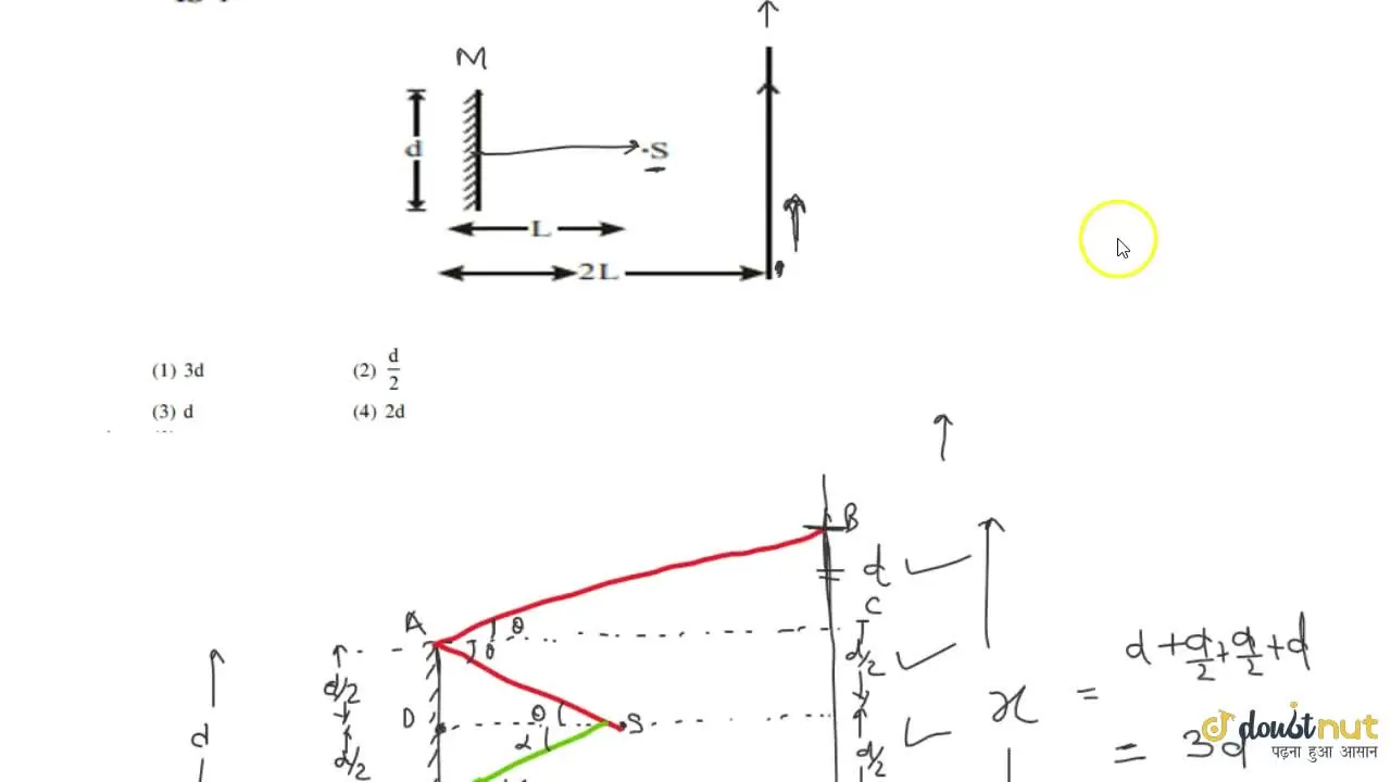 A point source of light ,S is placed at a distance L in front of th