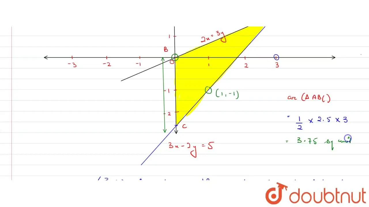 Use graph paper for this equation. Draw the graph of 3x-2y=5 and 2x=3y