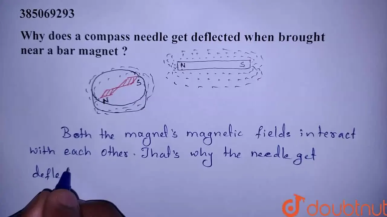 [Kannada] Why does a compass needle get deflected when brought near a