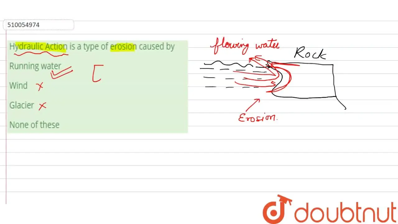 Hydraulic Action is a type of erosion caused by