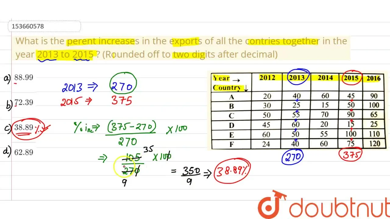 What is the perent increases in the exports of all the contries togeth