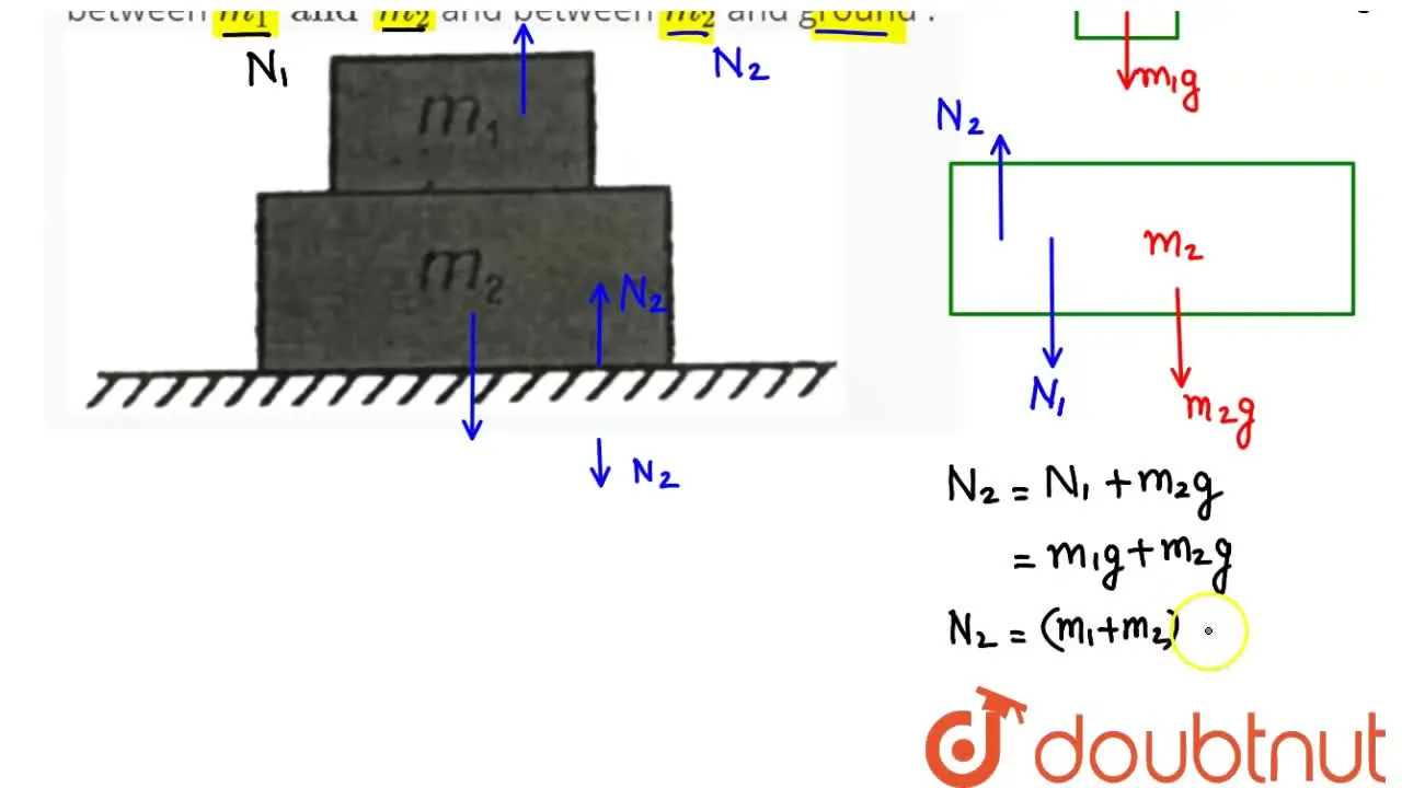 A two block system is shown in figure . We shall draw complete free bo
