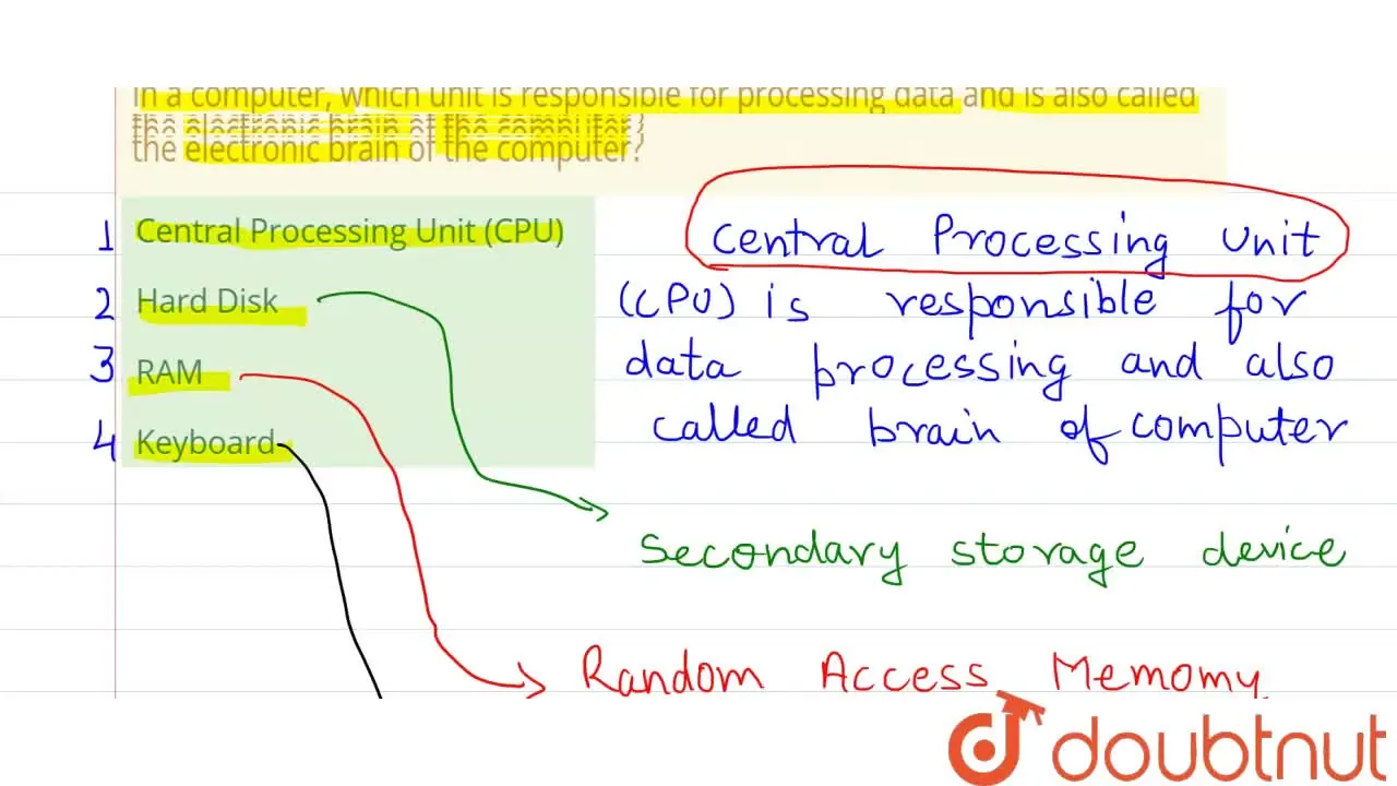 In a computer, which unit is responsible for processing data and is al