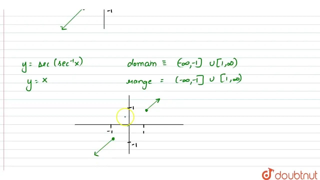 [Punjabi] Draw the graph of y="cosec"("cosec"^(-1)x)" or "y=sec(sec^(-