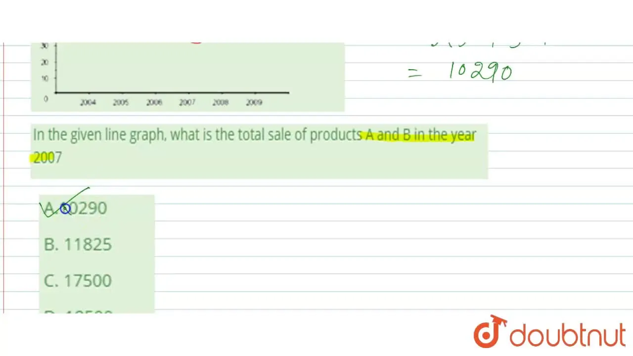 The line graph shows the production of product A and B during the peri