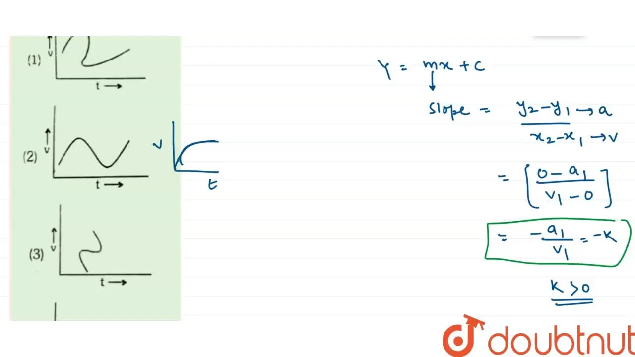 Acceleration versus velocity graph of a aprticle moving in a straight