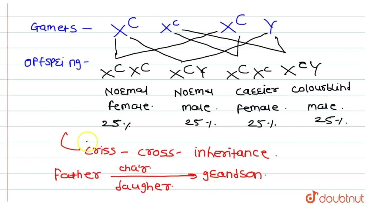 [Marathi Solution] What is criss-cross inheritance? Explain with a sui