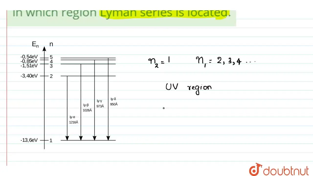 [Malayalam] in which region Lyman series is located.