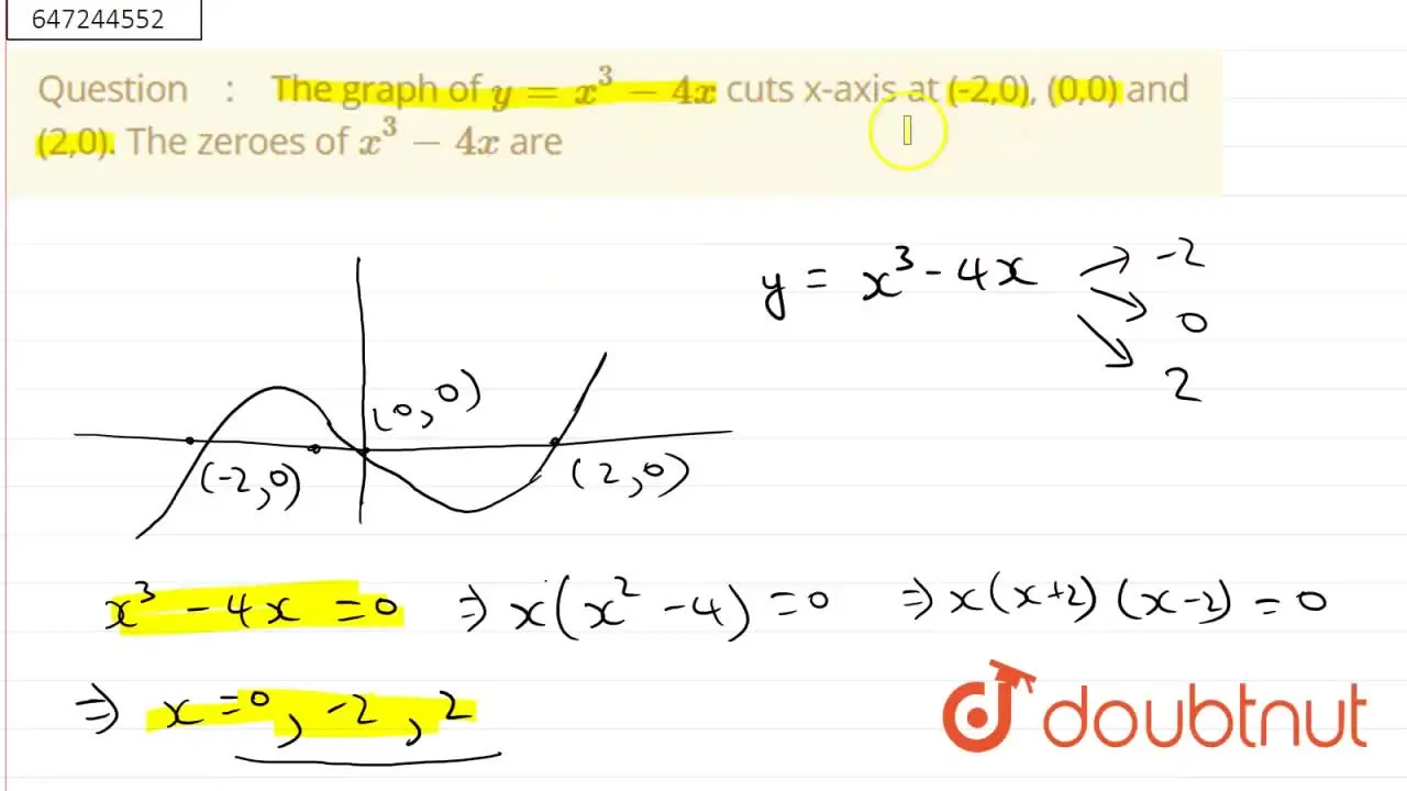 The graph of y=x^(3)-4x cuts x-axis at (-2,0), (0,0) and (2,0). The ze
